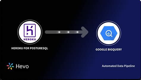 Integrate Heroku For Postgresql To Bigquery 2 Easy Methods Learn Hevo