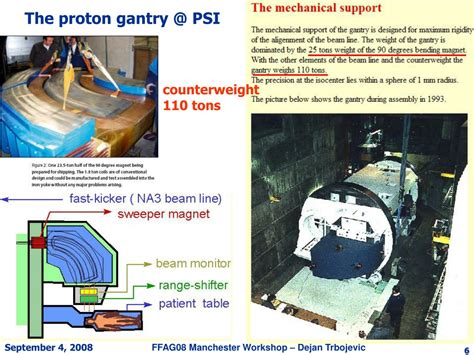 Ppt Non Scaling Ffag Gantry For Protoncarbon Gantry Powerpoint