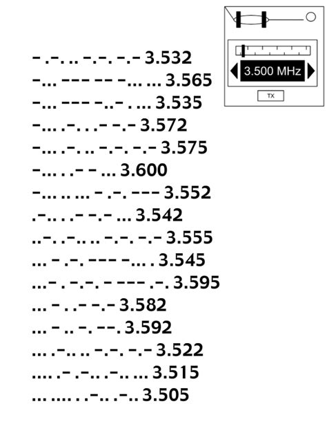 Morse Code Sorted By Dot And Dash R Ktane