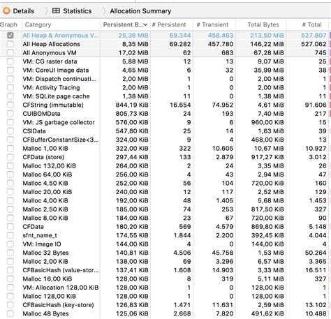 objective c - How to avoid iOS app being terminated by system too often when in background ...
