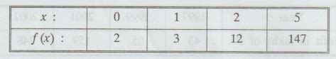 Lagrange S Interpolation Solved Example Problems