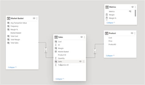 Market Basket Analysis Power BI DAX Tutorial Business Intelligist