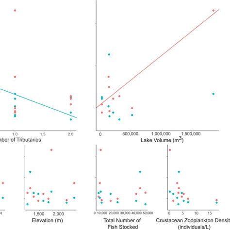 Regressions Analyses Of Nucleotide Diversity Against Tested Download Scientific Diagram