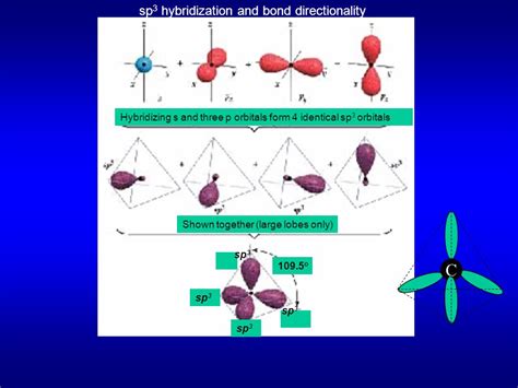 Intermolecular Interactions Ppt Download