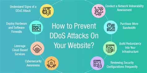 How to Protect Your Website From DDoS Attacks?