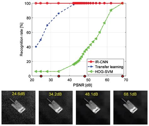 Double Weight Based Sar And Infrared Sensor Fusion For Automatic Ground Target Recognition With