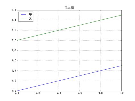 Numpy Scipy Pandas Matplotlib Mwsoft