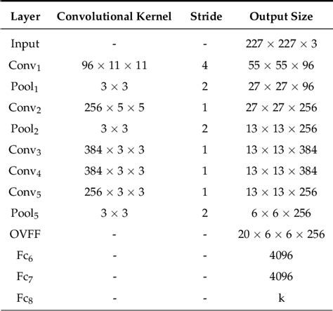 Table 1 From Pose Recognition Of 3d Human Shapes Via Multi View Cnn With Ordered View Feature