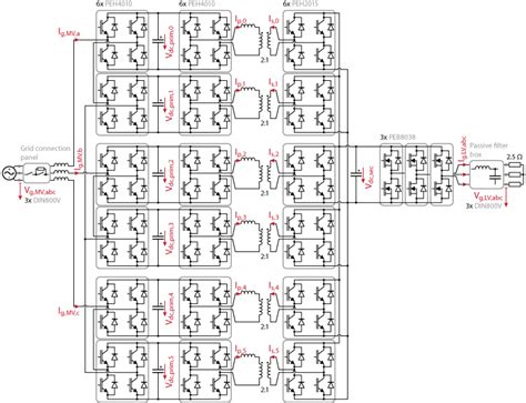 Solid State Transformer Sst For Mv Lv Smart Grids Imperix