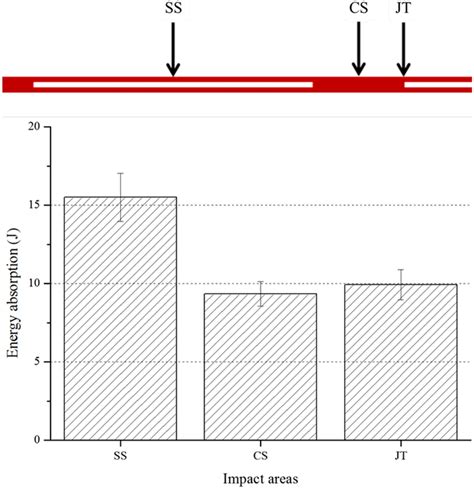 Schematic Of Projectile Landing Locations For Single Ply Nfrea And