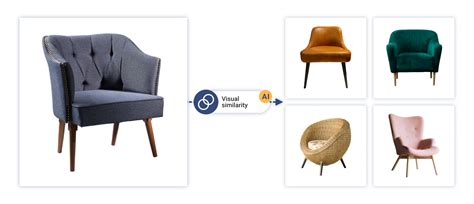 Visual Similarity Feed Image Editor