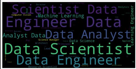 Ana Jessica On Linkedin Dataanalysis Techinternship Cognoriseinfotech