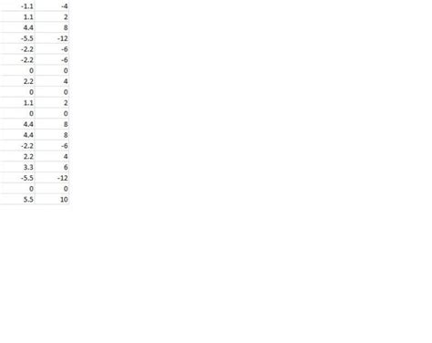 Excel Project Least Integer Rachels Blog