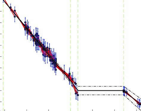 Time Series At Coso Showing Cumulative Volume Change In The Cuboidal Download Scientific