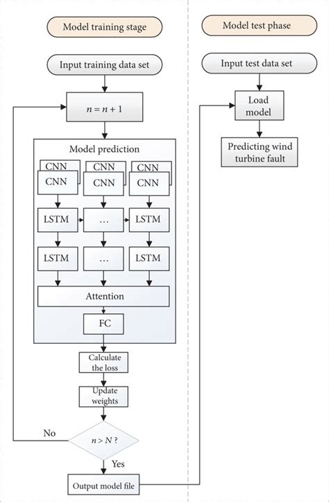 Process Of The Cla Model Training And Testing Download Scientific Diagram