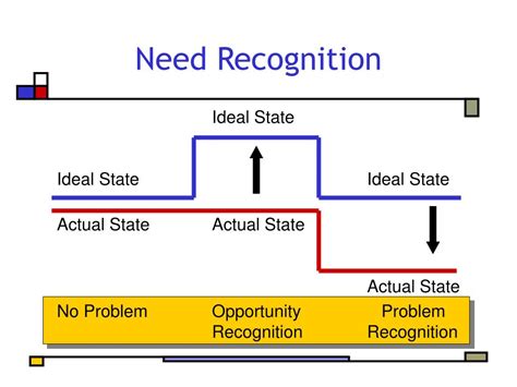 Ppt Consumer Decision Making I Powerpoint Presentation Free Download