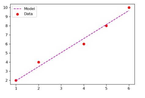 Mathematical Optimization Gradient Descent On Python For