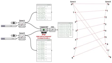 Grasshopper Lists