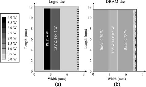 Figure 10 From Thermal And Signal Integrity Co Design And Verification Of Embedded Cooling