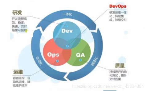 jenkins git docker构建持续化集成环境 csdn博客