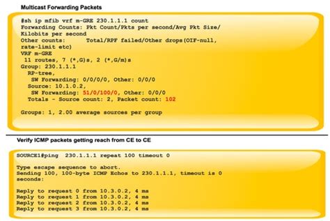 Next Generation Multicast Default Mdt Profile 0 Cisco