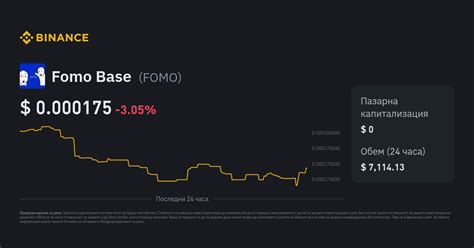 Цена на Fomo Base Конвертор диаграма и новини за Fomo в Usd
