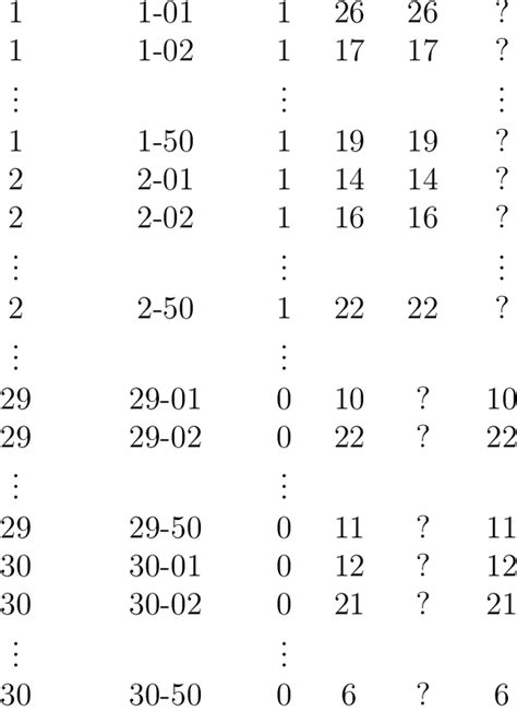 Randomization Inference For No Effect On Wtp Actual Treatment