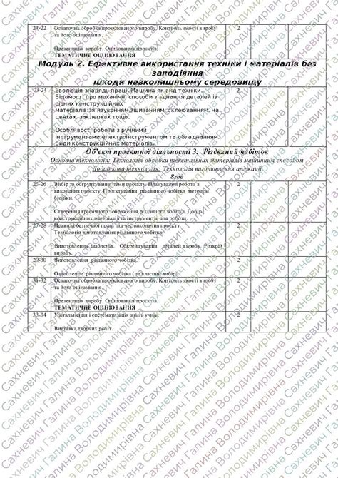 КАЛЕНДАРНО ТЕМАТИЧНЕ ПЛАНУВАННЯ ТЕХНОЛОГІЇ 6 клас НУШ на І та ІІ семестр за Ходзицькою І Ю 2023