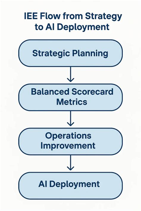 How To Reduce Ai Implementation Risks A Smarter Strategy For Business