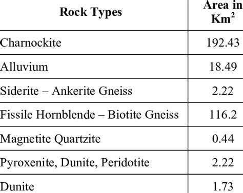 Geology Gis Spatial Distribution Results Download Scientific Diagram