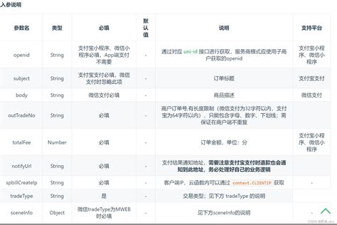 uniapp unicloud：unipay（v3支付） 2个小程序 uni pay csdn博客