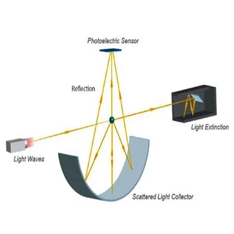 Particle Counters Liquid Particle Counter Latest Price Manufacturers And Suppliers