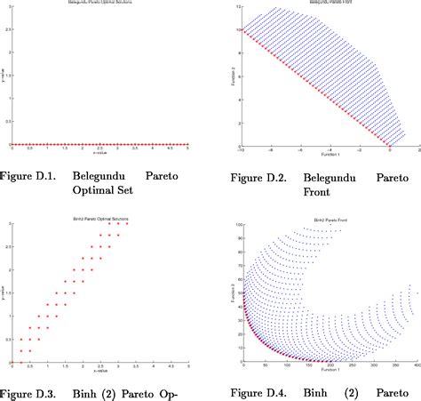 Figure D 1 From Multiobjective Evolutionary Algorithms Classifications