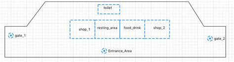 Centralized Layout Base Case Linear Download Scientific Diagram