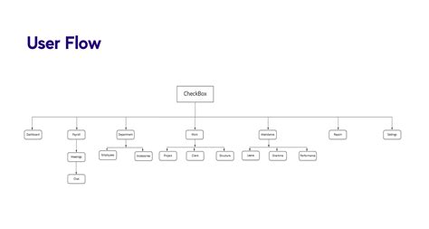 CheckBox Human Resources Management On Behance