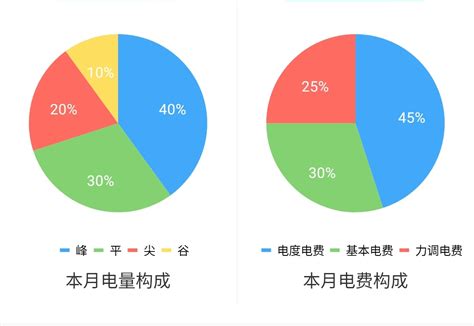 mpandroidchart piechart饼图只显示百分比不显示文字 piechart 只显示一个百分百 csdn博客