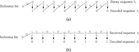 Figure 8 From Remote Sensing Image Encryption Algorithm Using Chaos And