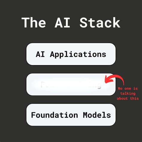 shaw talebi on linkedin recently the conversation around ai