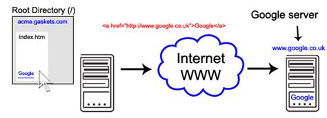 Links Uk