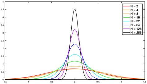 Sensors Free Full Text A Two Dimensional Adaptive Target Detection Algorithm In The