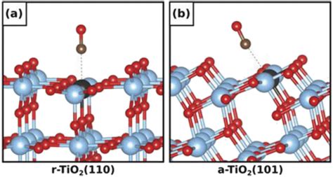 Co Adsorption On Five Coordinated Cation Of Pristine And Doped Titania