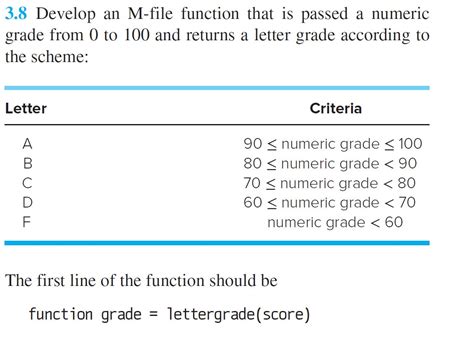 Solved 38 Develop An M File Function That Is Passed A
