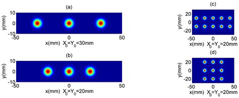 Propagation Of Rectangular Multi Gaussian Schell Model Array Beams