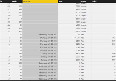 calculate sales from ytd problem microsoft fabric community