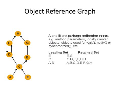 Memory Analyzer Tool Mat Ppt