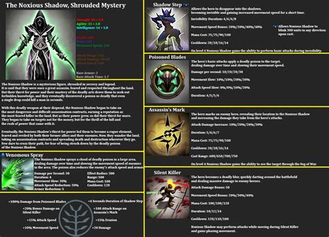 Openai Chat Bot Generated Carry Hero Art Also Ai Generated Rdota2