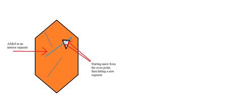 Geometry Split An Arbitrary Polygon With Many Line Segments