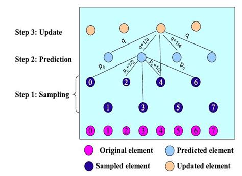 Generic Wavelet Data Flow See Online Version For Colours Download Scientific Diagram