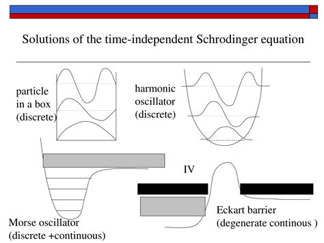 Ppt Time Dependent Schrodinger Equations And Solutions Powerpoint Presentation Id9291643