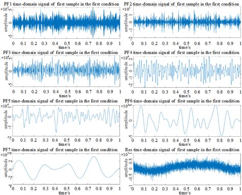 Pf Component Time Domain Signal Download Scientific Diagram